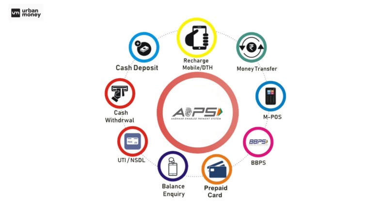 AEPS: Benefits and Features of Aadhaar Enabled Payment System