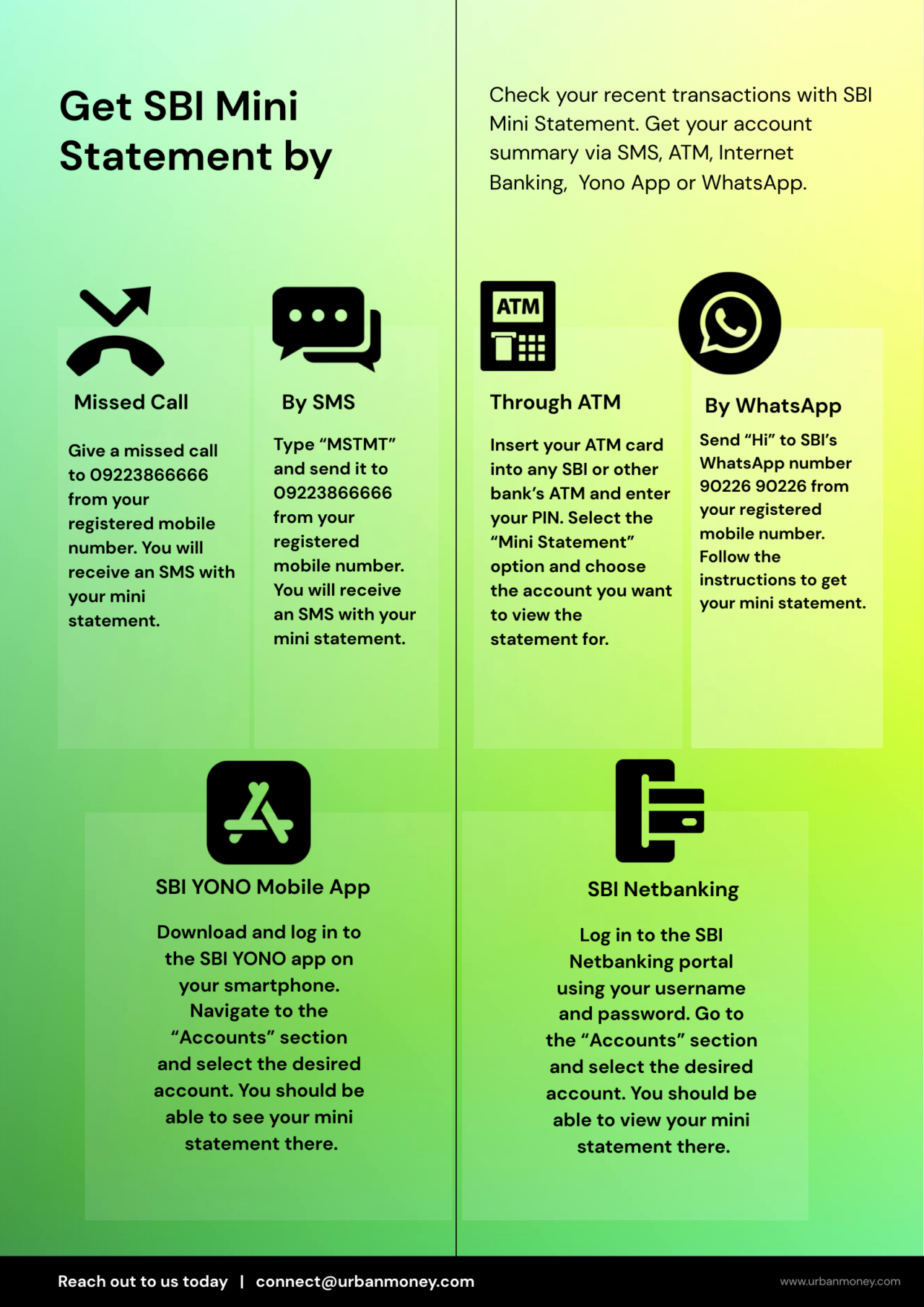 SBI Mini Statement: Registration Process, Download, and how to Check