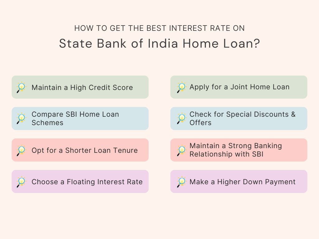 SBI Home Loan Interest Rate May 2026 : 7.25% p.a. onwards | All Schemes