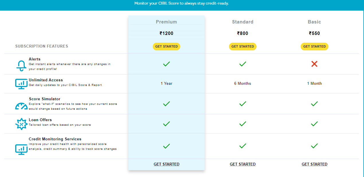 Check Your CIBIL Score Easily and Free with PAN Card