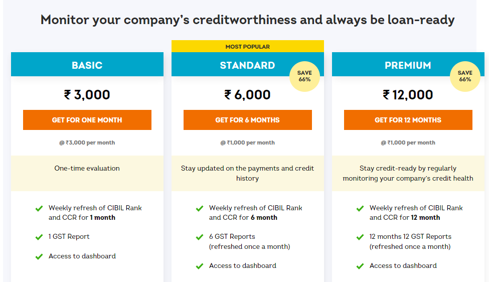 CIBIL Registration for Individuals & Companies | Urban Money