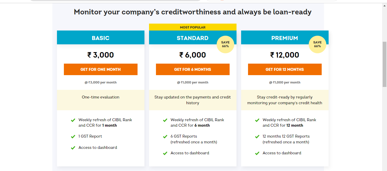 CIBIL Commercial Report: Features, Process, Document & More