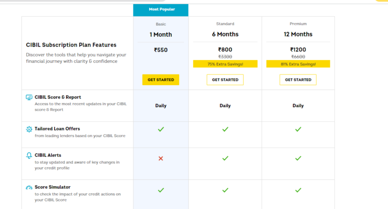 SBI CIBIL Score: Importance, Checking Process, and Impact on Loan Approval