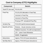Cost to Company (CTC) Guide: Elements, Full Form, Calculation