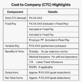 Cost to Company (CTC) Guide: Elements, Full Form, Calculation