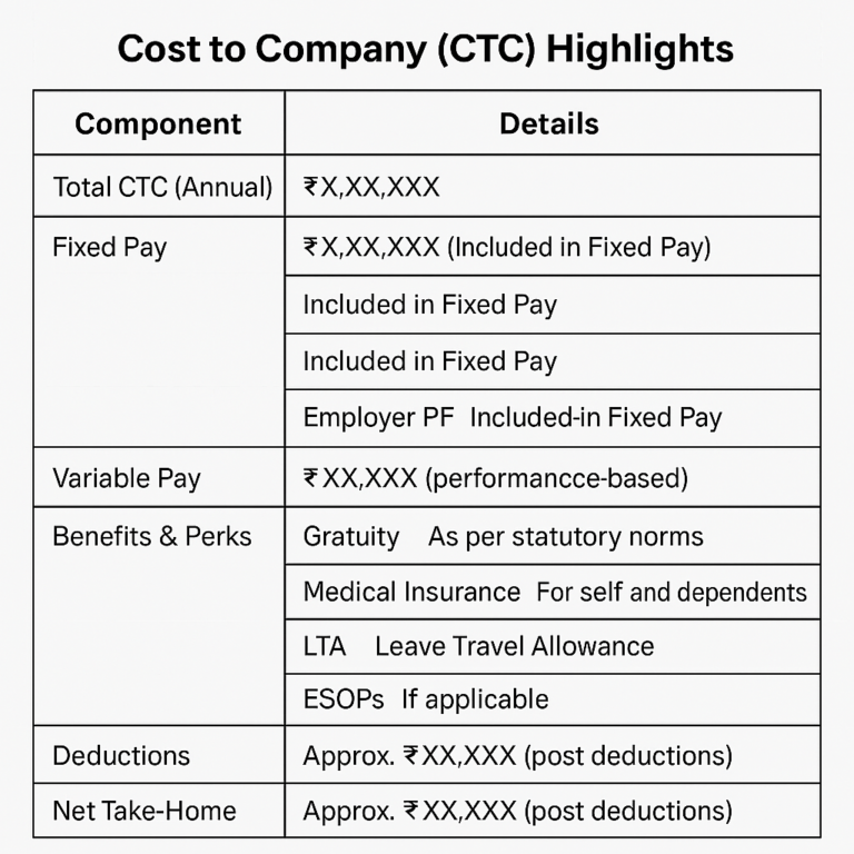 Cost to Company (CTC) Guide: Elements, Full Form, Calculation
