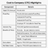 Cost to Company (CTC) Guide: Elements, Full Form, Calculation
